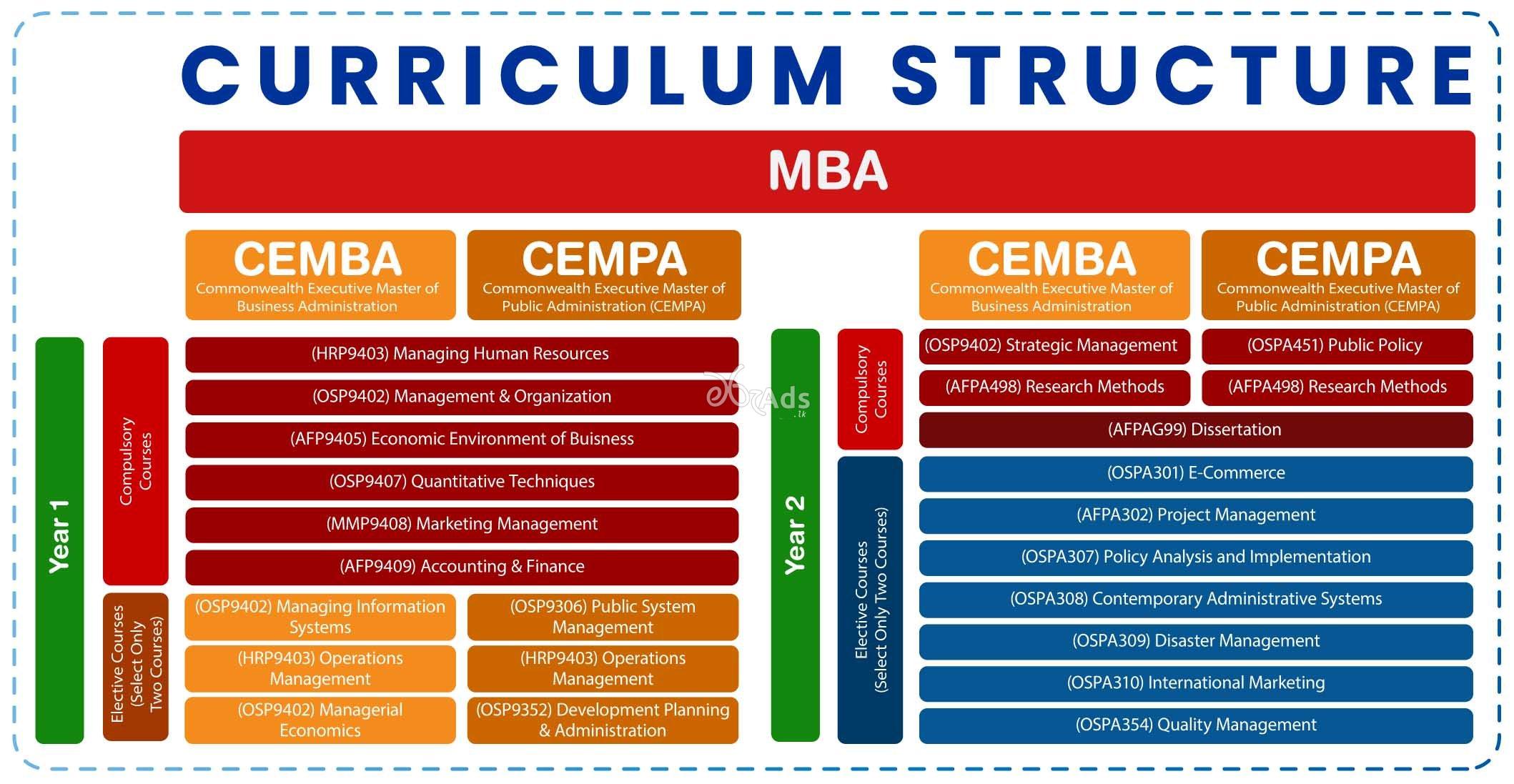 Calling Applications for Commonwealth Executive Master Degree ...